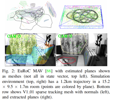 论文精读：Monocular Visual-Inertial Odometry with Planar Regularities - 知乎