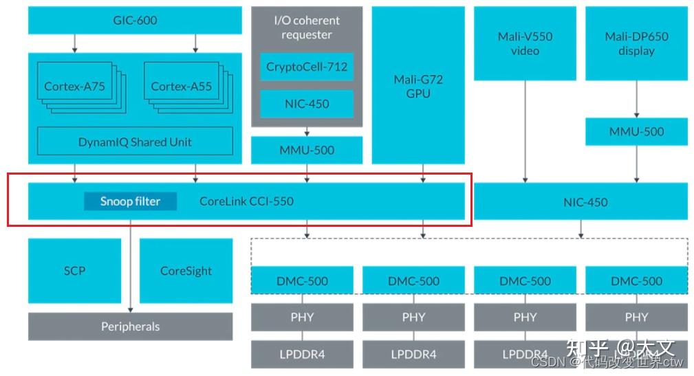 Arm Linux内存管理（一） - 知乎
