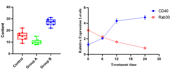 看完这一篇再也不用羡慕别人精美的SCI统计结果图！ - 知乎