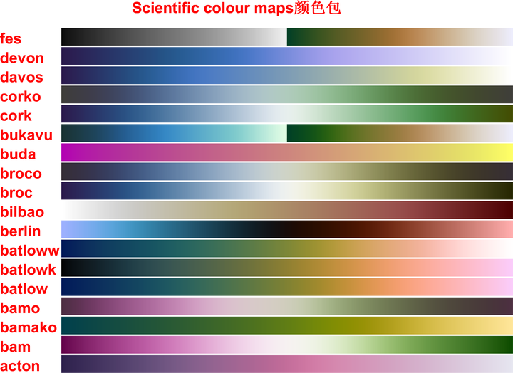 Scientific colour maps颜色包--共35种--全平台可用 - 知乎