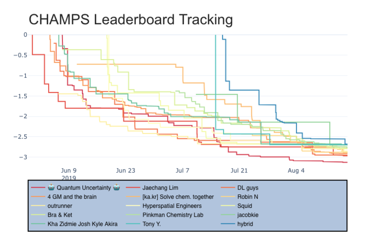Kaggle参赛入门经验 - 知乎