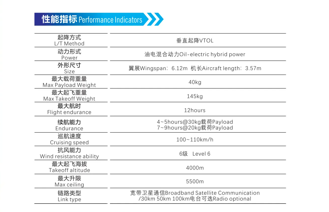 技术解析｜星展测控FS100-B无人机 安全性设计：八桨冗余保障飞行可靠性 - 知乎