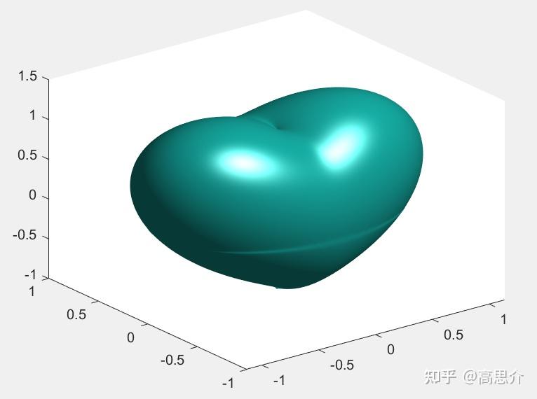 使用matlab绘制三维心形图案 - 知乎