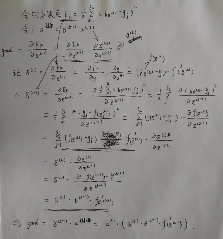 用python实现bp神经网络（附代码） 知乎 4185