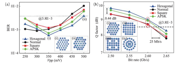 【CJE编辑推荐】水下可见光通信中的几何整形32QAM和改进的二进制交换编码方法 - 知乎