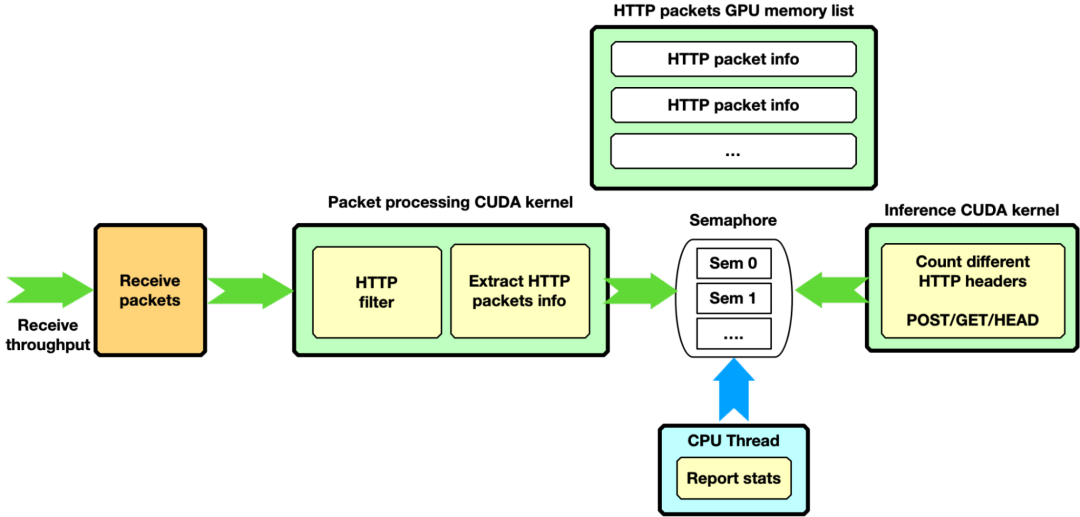 使用 NVIDIA DOCA GPUNetIO 进行内联 GPU 数据包处理 - 知乎