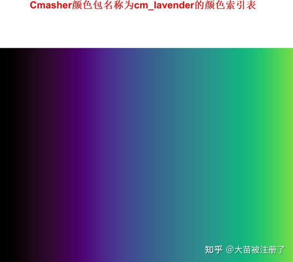 Cmasher颜色包--共53种--全平台可用 - 知乎