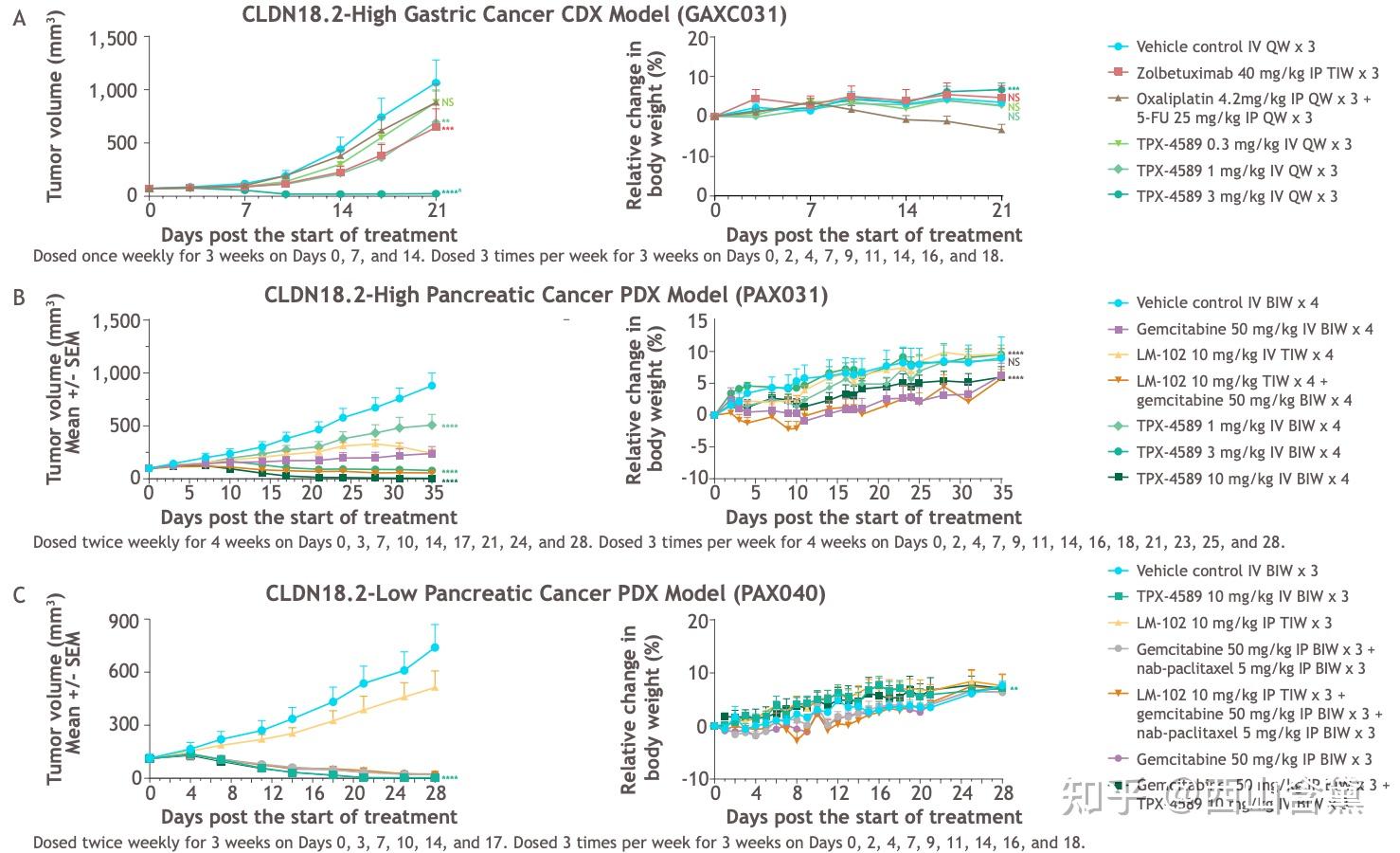 国内外知名企业ADC技术平台(第十一期，礼新医药） - 知乎
