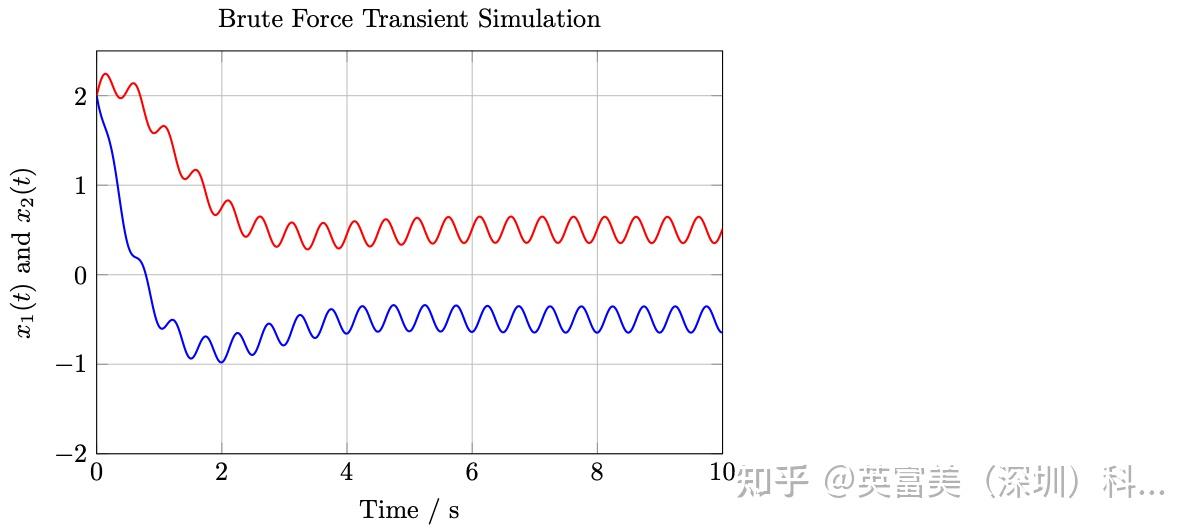 PLECS 教程 15 : 分析工具/Analysis Tools - 知乎