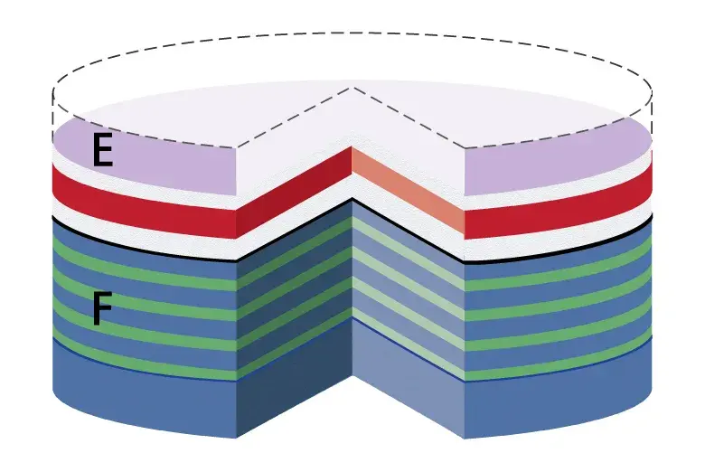 MEMS-VCSEL教程 - 知乎