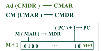 计算机组成原理（第十章） - 知乎
