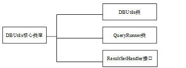 Java Web开发实战—DBUtils工具包 - 知乎