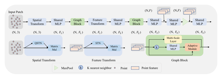 (即插即用模块-特征处理部分) 八、(ECCV 2022) Graph Block - 知乎