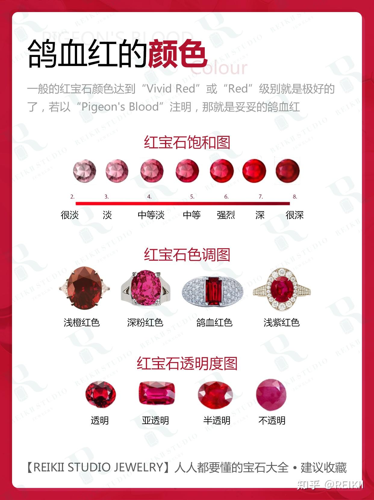 什么是鸽血红红宝石，购买鸽血红如何挑选？ - 知乎
