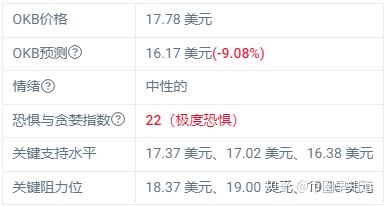 OKB 价格预测：OKB还会跟着加密市场一起跌吗？ - 知乎