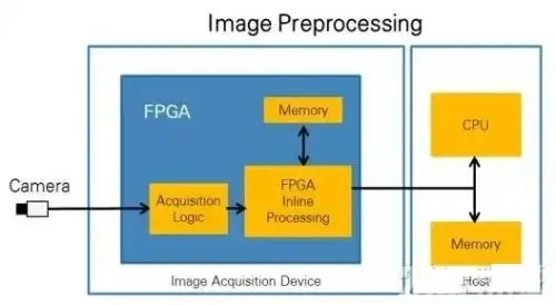谁更适合进行图像处理，CPU还是FPGA? - 知乎