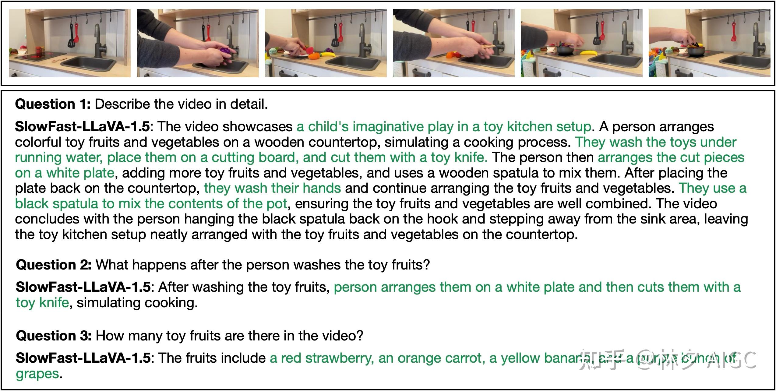 苹果发布最新长视频理解模型SlowFast-LLaVA-1.5 - 知乎