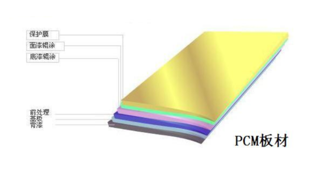 CMF实验室 | PCM与VCM的定义与区别 - 知乎