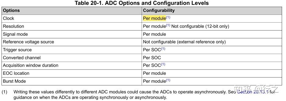 C2000 DSP(F28388D)学习---ADC模块 - 知乎