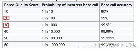 单细胞测序：fastq - 知乎