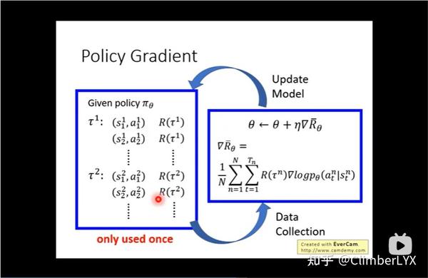 PPO(+Policy Gradient+TRPO) - 知乎