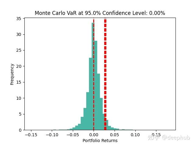 三种常用的风险价值(VaR)计算方法总结 - 知乎