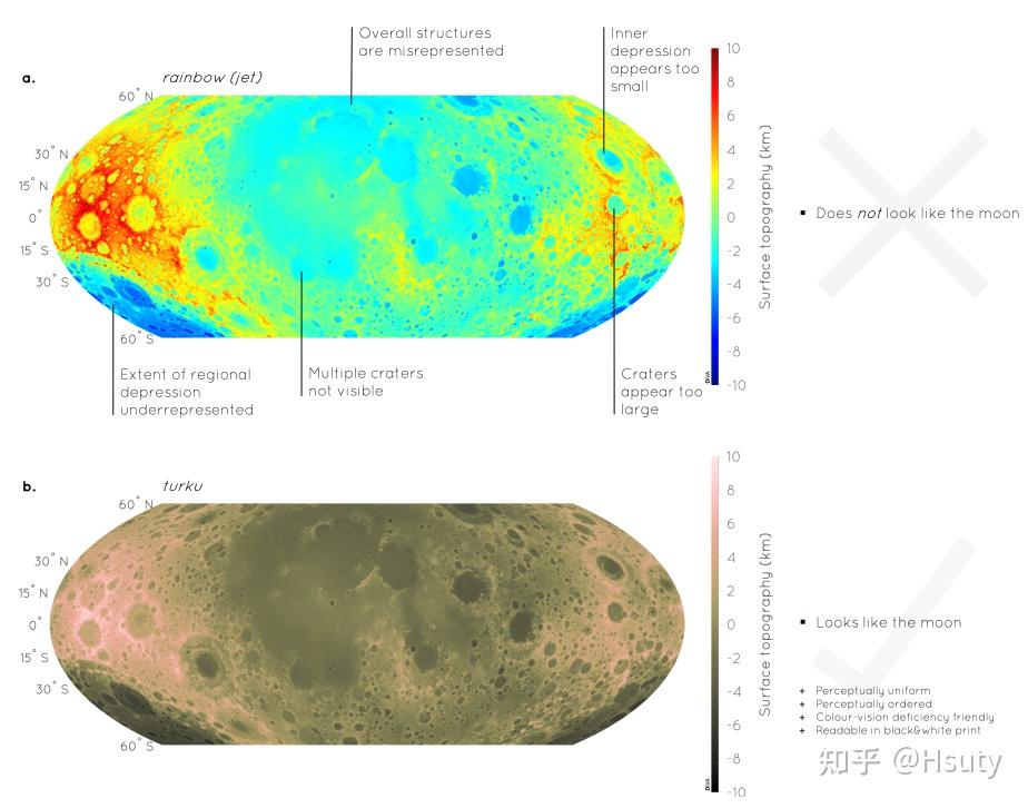 论文图片如何科学配色？ - 知乎