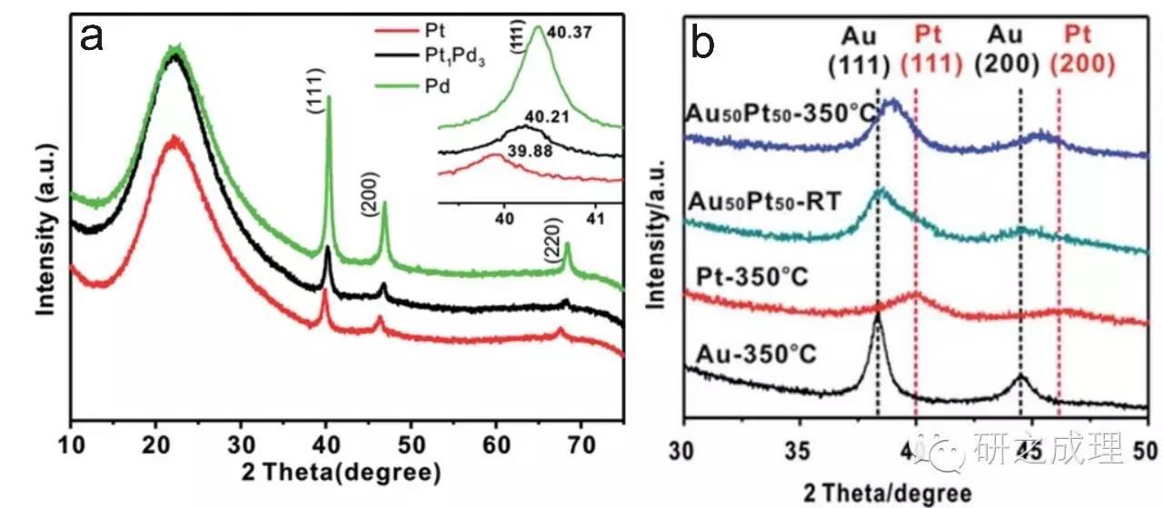 XRD--从理论到实际 - 知乎