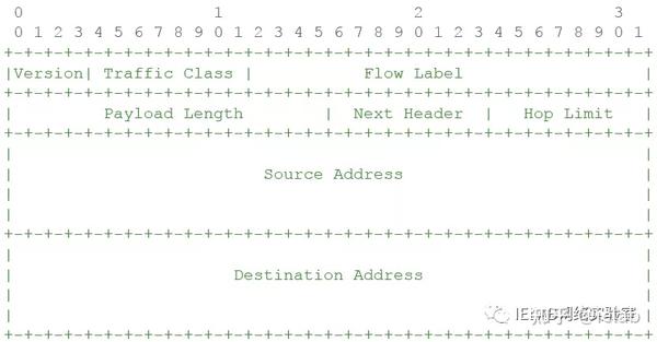 Segment Routing技术浅淡SRv6中IPv6 Header处理过程 - 知乎