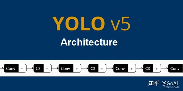 【智慧交通项目实战】 《 OCR车牌检测与识别》（二）：基于YOLO的车牌检测 - 知乎