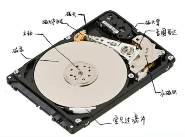 看完才知道，原来HDD硬盘还有这么多常人不知道的知识 - 知乎