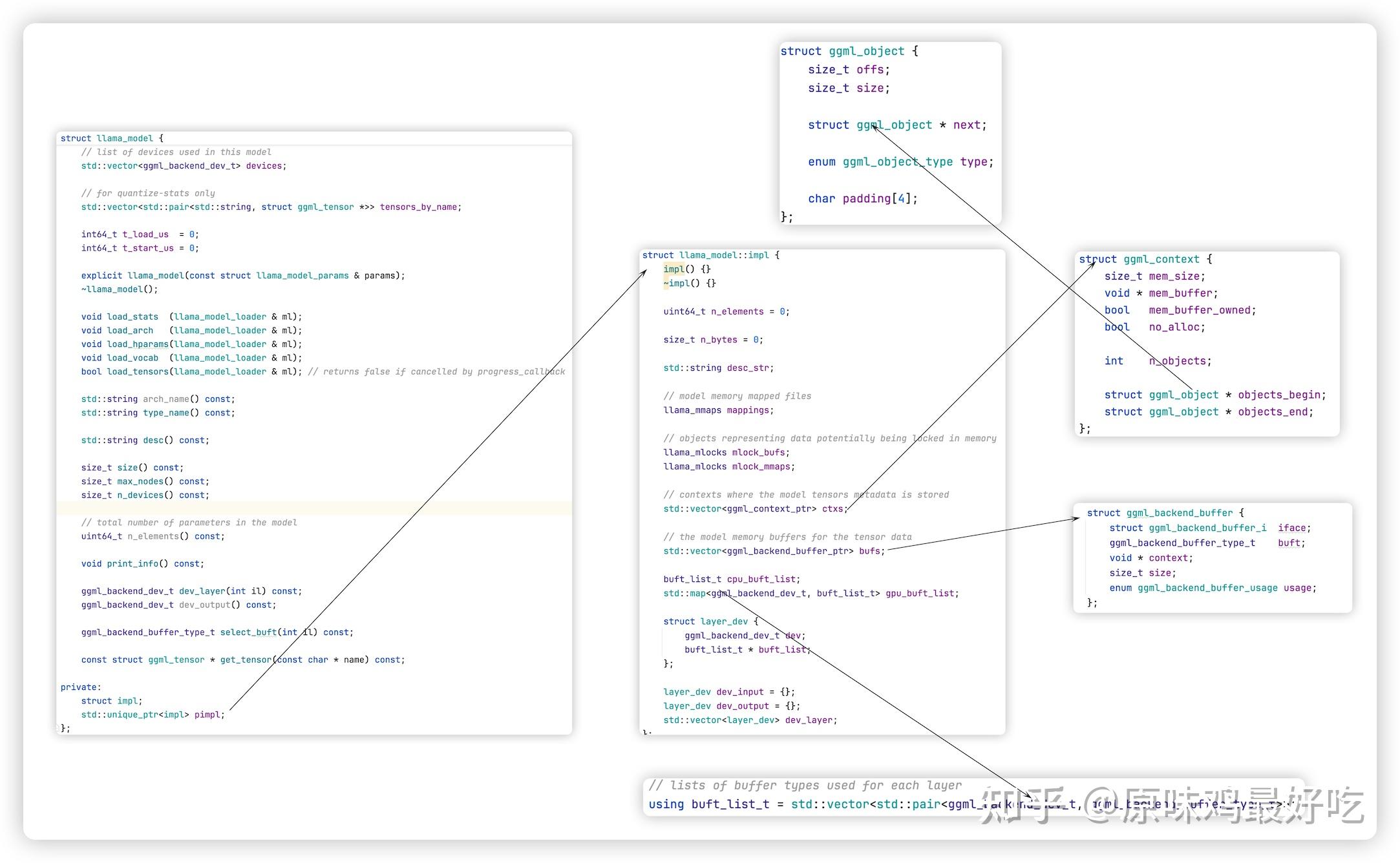 llama.cpp源码学习系列1：计算通路源码分析 - 知乎