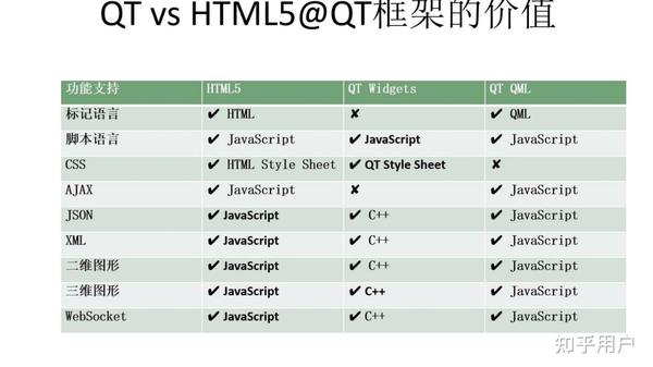 快速全面了解QT软件界面开发技术 - 知乎