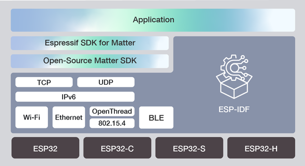 即插即用的自动化解决方案—ESP ZeroCode - 知乎