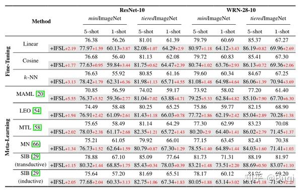 【论文笔记】Interventional Few-Shot Learning - 知乎