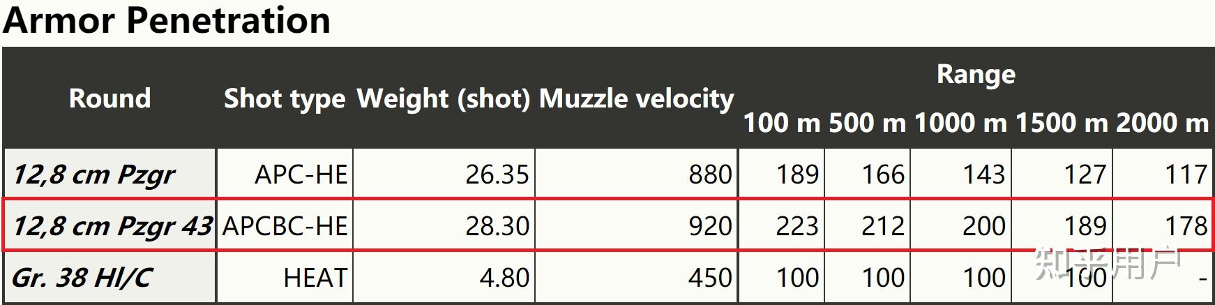 二战最强反坦克炮是不是12.8 cm pak 44? - 知乎
