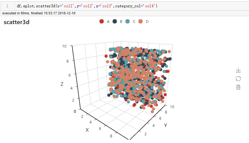 eplot，在pandas中流畅的使用pyecharts！ - 知乎