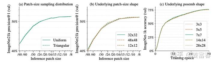 多模态技术梳理：ViT系列（ViT, Pix2Struct, FlexiViT, NaViT ） - 知乎