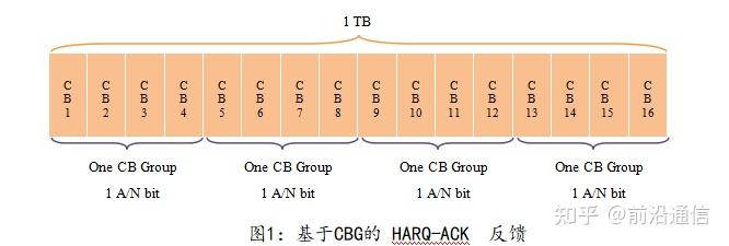 基于CBG反馈的5G网络 - 知乎