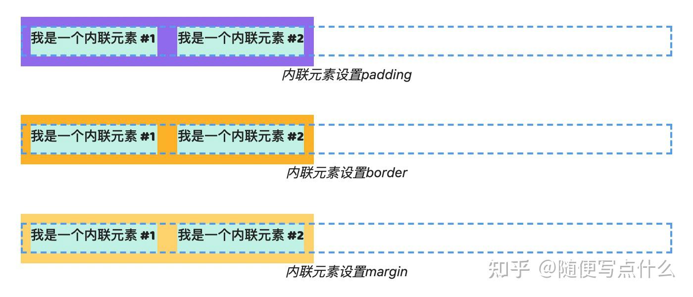 常用的display属性详解 - 知乎