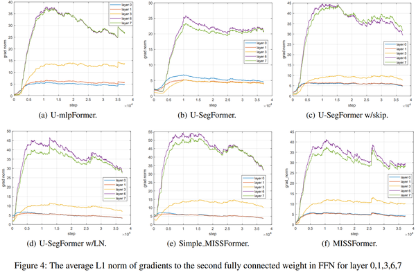 【TMI 2023】MISSFormer：一种用于2D医学图像分割的高效Transformer（MISSFormer） - 知乎