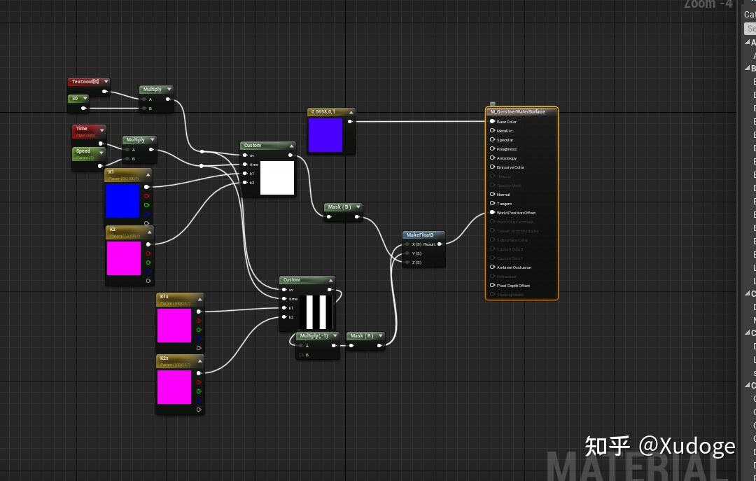 UE4 简单的水体波浪Gerstner Wave模拟 - 知乎