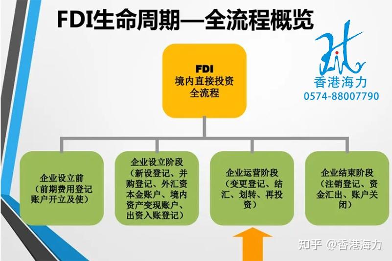 什么是ODI，还是叫FDI什么的? - 知乎