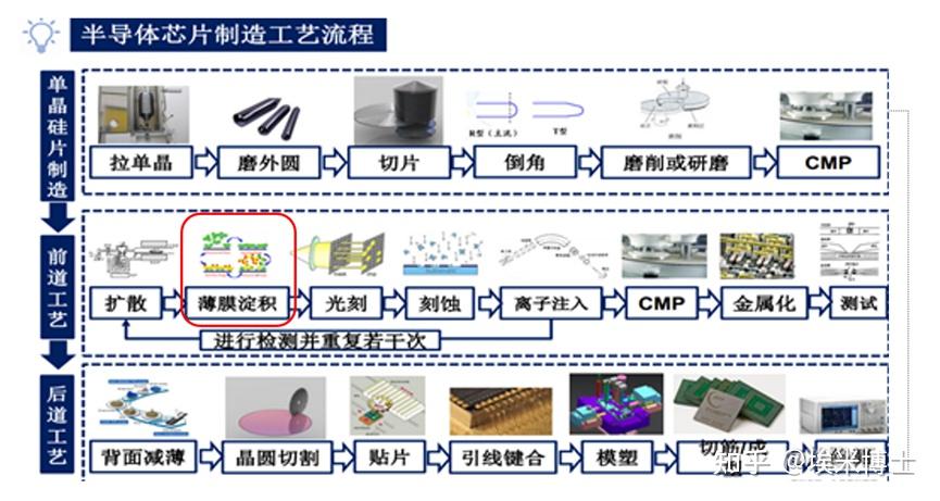 薄膜沉积设备解析——PECVD/LPCVD/ALD设备的原理和应用 - 知乎