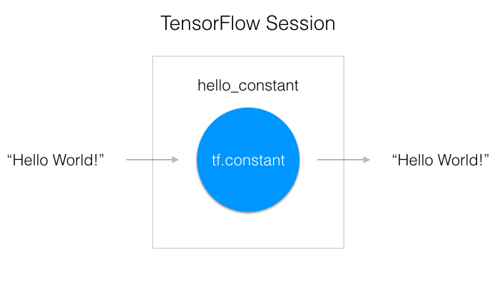 3-01 TensorFlow入门-Hello World - 知乎