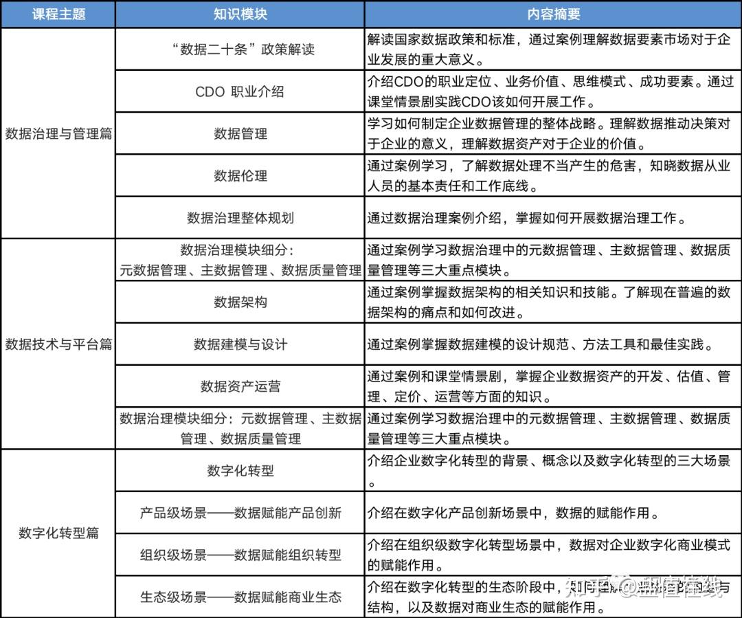 CCRC首席数据官(CCRC-CDO) - 知乎