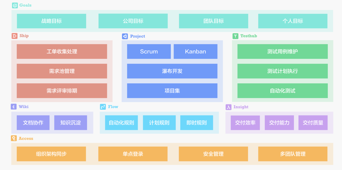 Pingcode 产品怎么样？产品底层逻辑是什么样的？ 知乎 6107