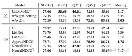 视觉对话：Unified Multimodal Model with Unlikelihood Training for Visual Dialog（2022） - 知乎