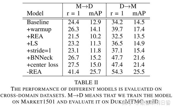 A Strong Baseline and Batch Normalization Neck for Deep Person Re-identification - 知乎