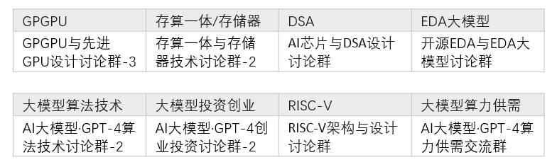 如何看待基于RISC-V的开源GPGPU Vortex? - 知乎